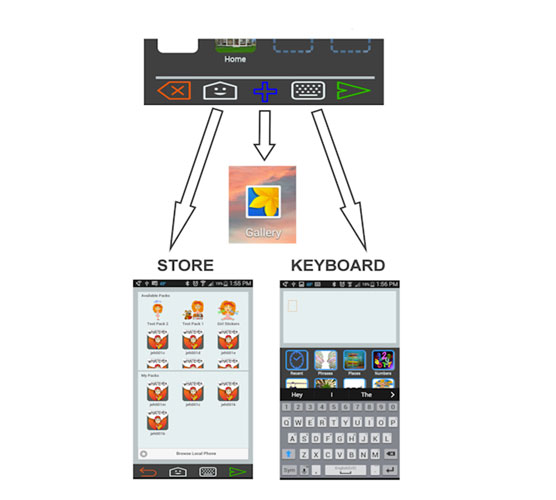 Tut Keyboard App for Android : Review
